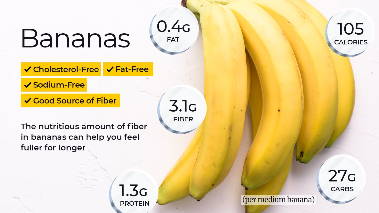 Are bananas OK for low-fiber diet?