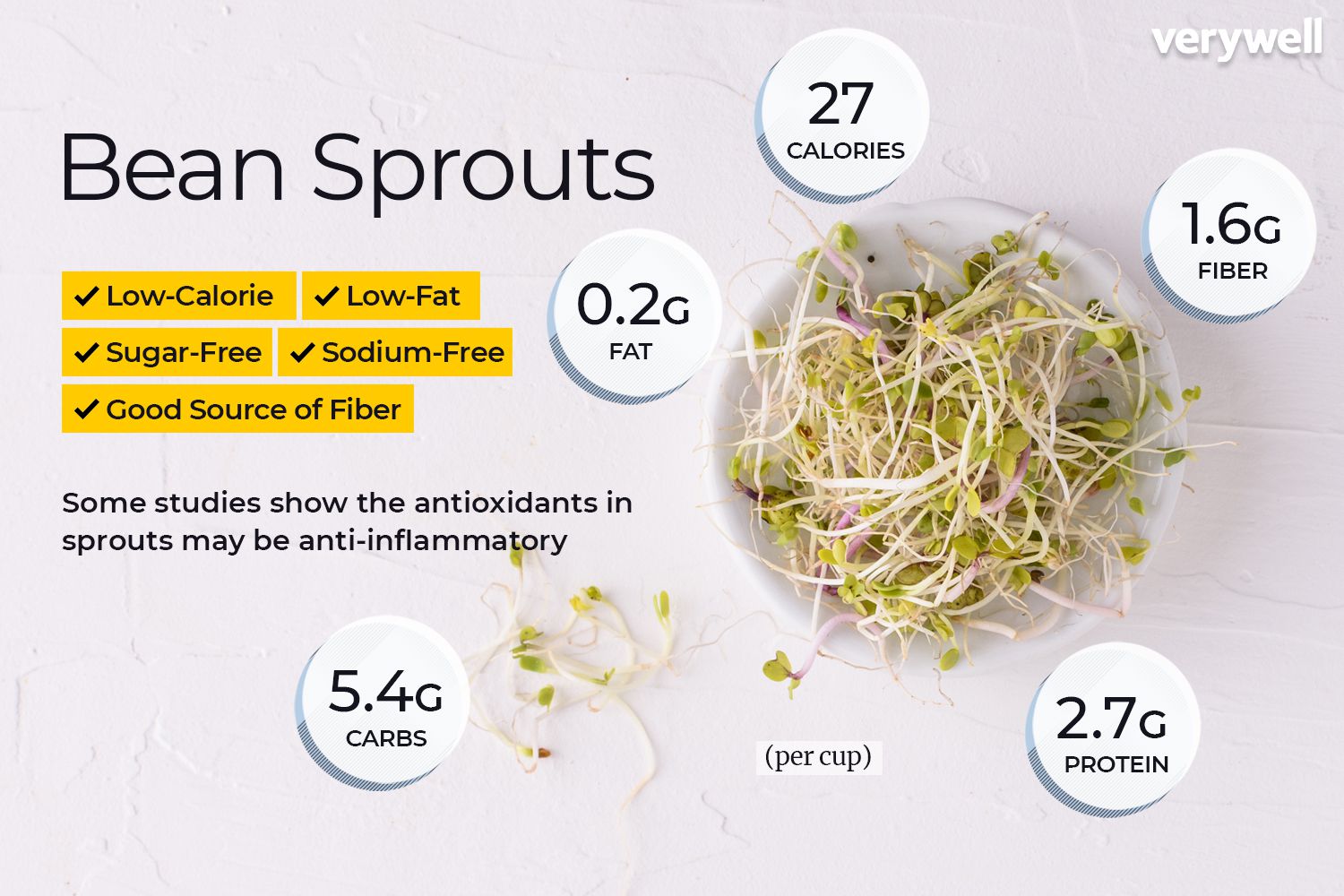 Are bean sprouts good for weight loss?