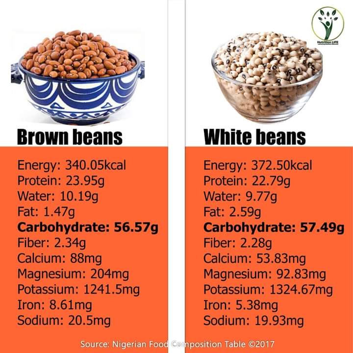Are beans a carb or protein?