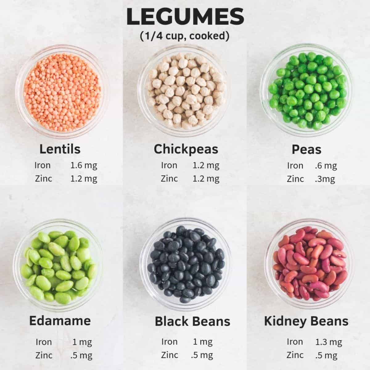 Are beans OK for babies to eat?
