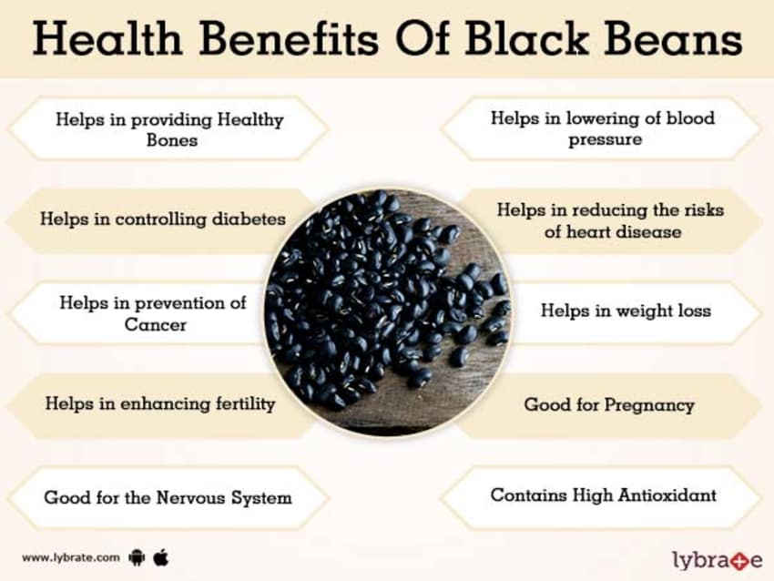 Are black beans good for kidney disease?