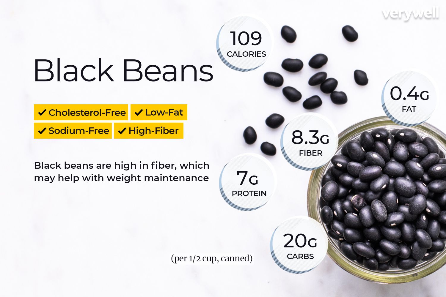 Are black beans low in potassium?