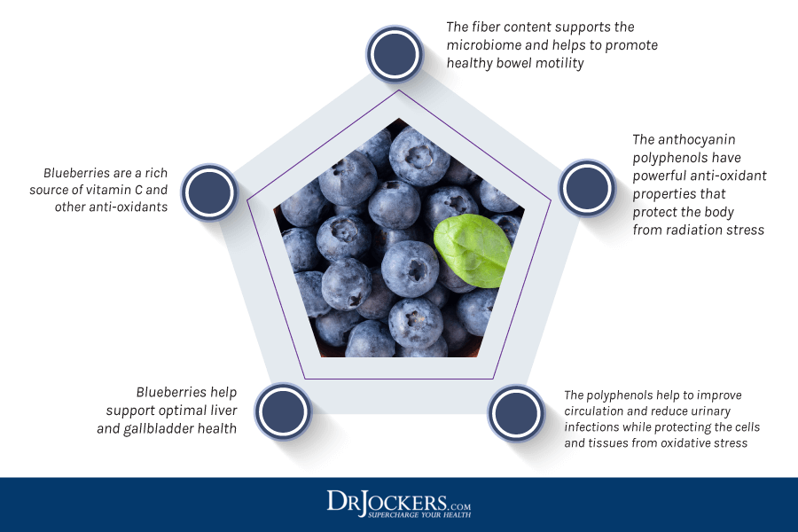 Are blueberries good for thinking?