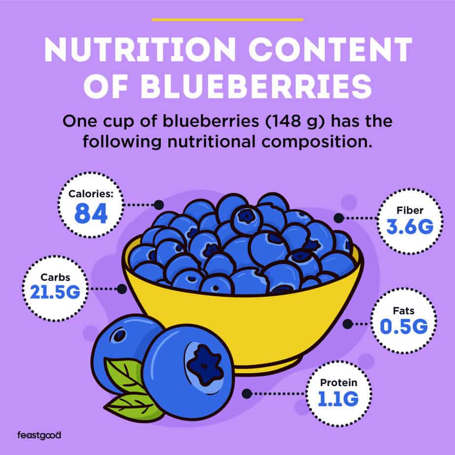 Are blueberries good for workout?