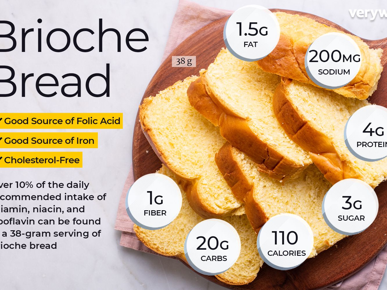 Are brioche buns low calorie?