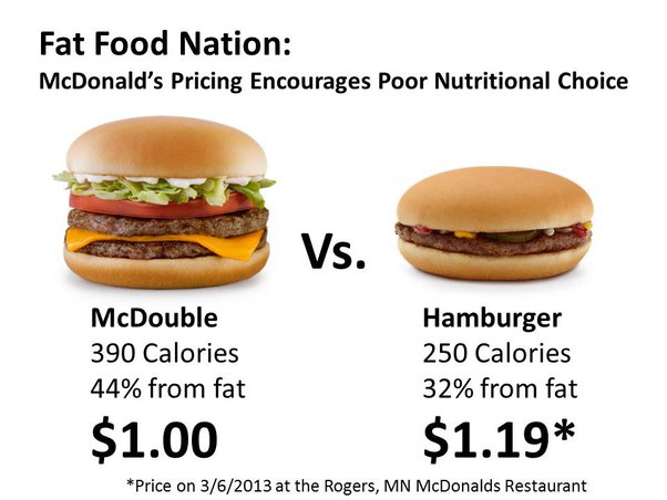 Are burgers okay for weight-loss?