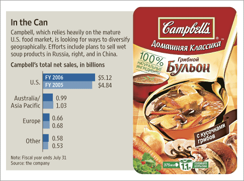 Are Campbells soups made in China?