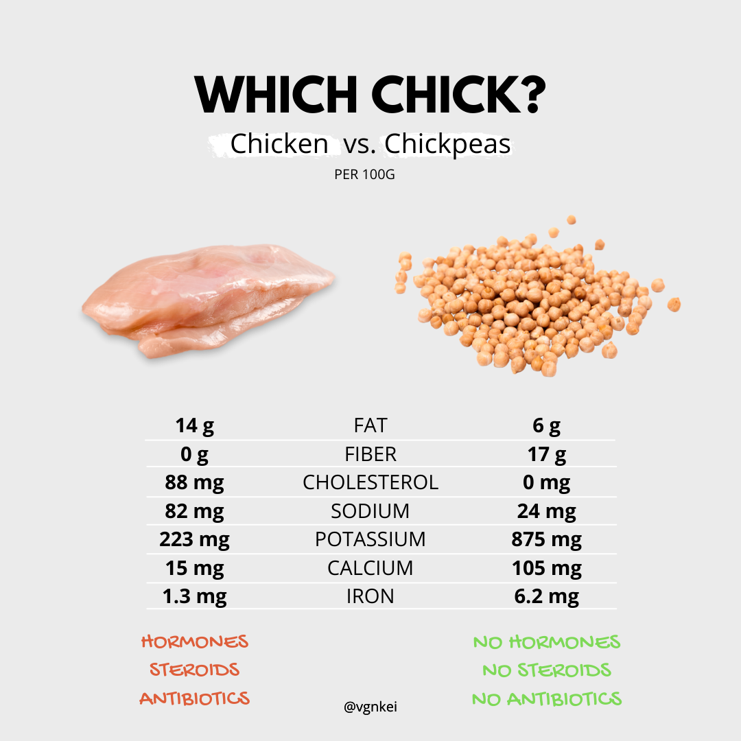 Are chickpeas a good substitute for chicken?