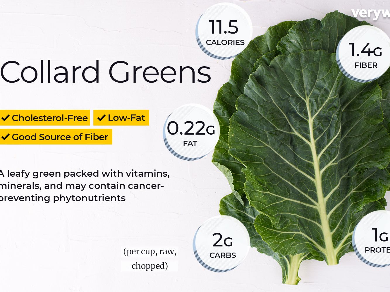 Are collard greens nutritious?