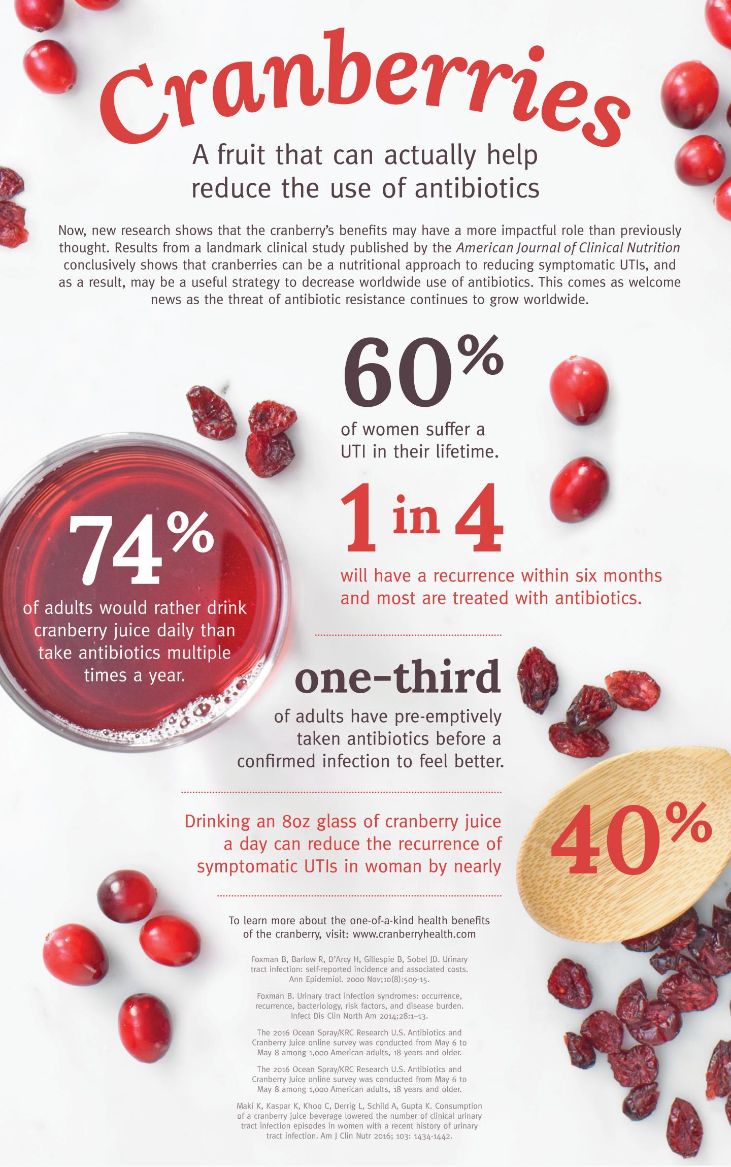 Are cranberries good for urinary tract infections?