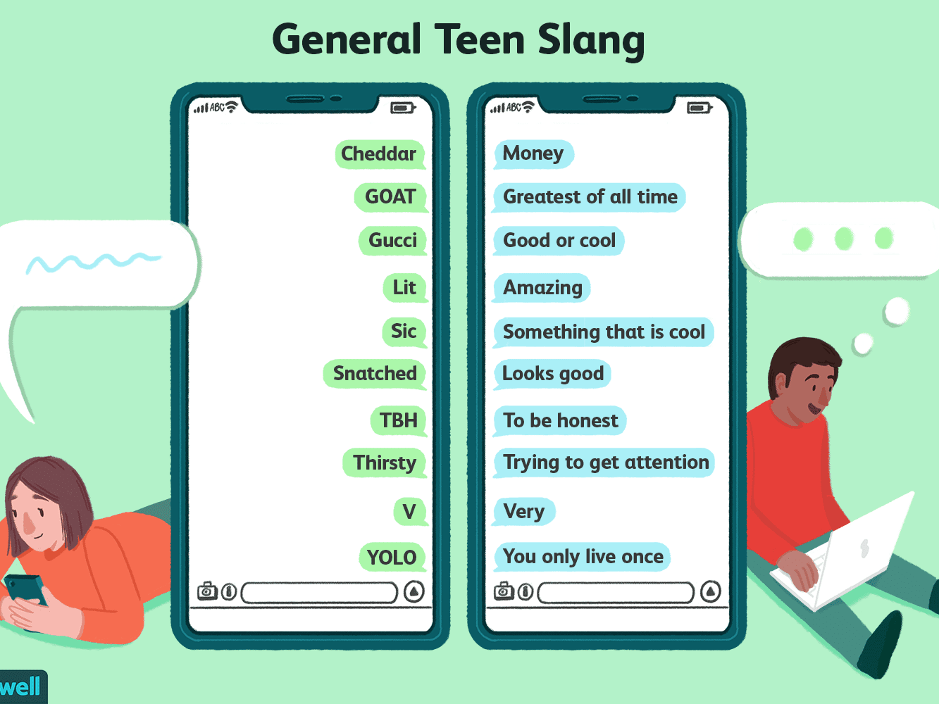 Are current slang words popular with teens and young people?