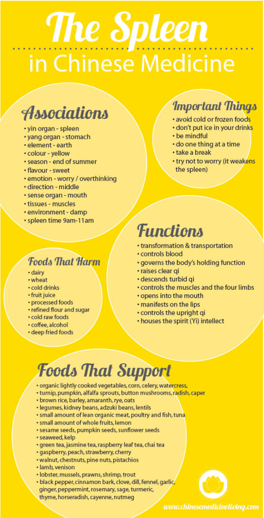 Are eggs good for dampness?