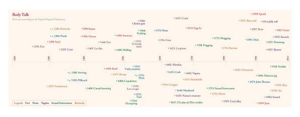 Are English swear words Anglo-Saxon?