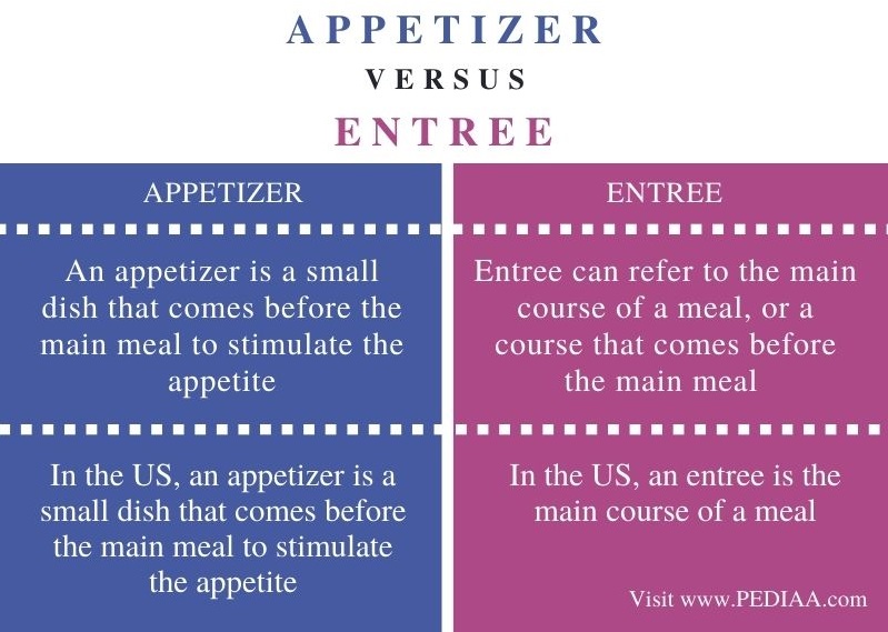 Are entrée and appetizer the same thing?