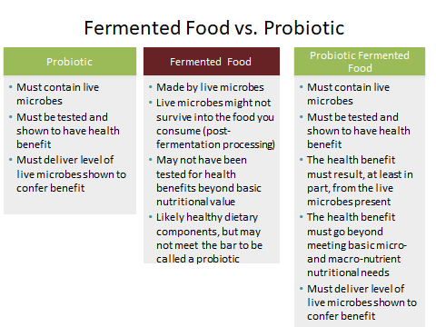 Are fermented foods as good as probiotics?