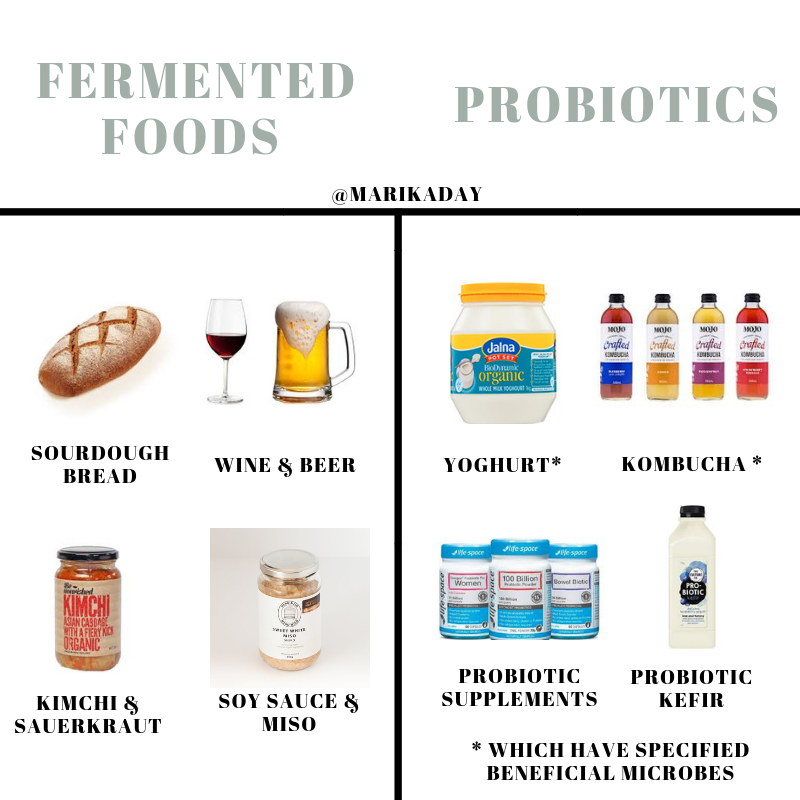 Are fermented foods probiotics?