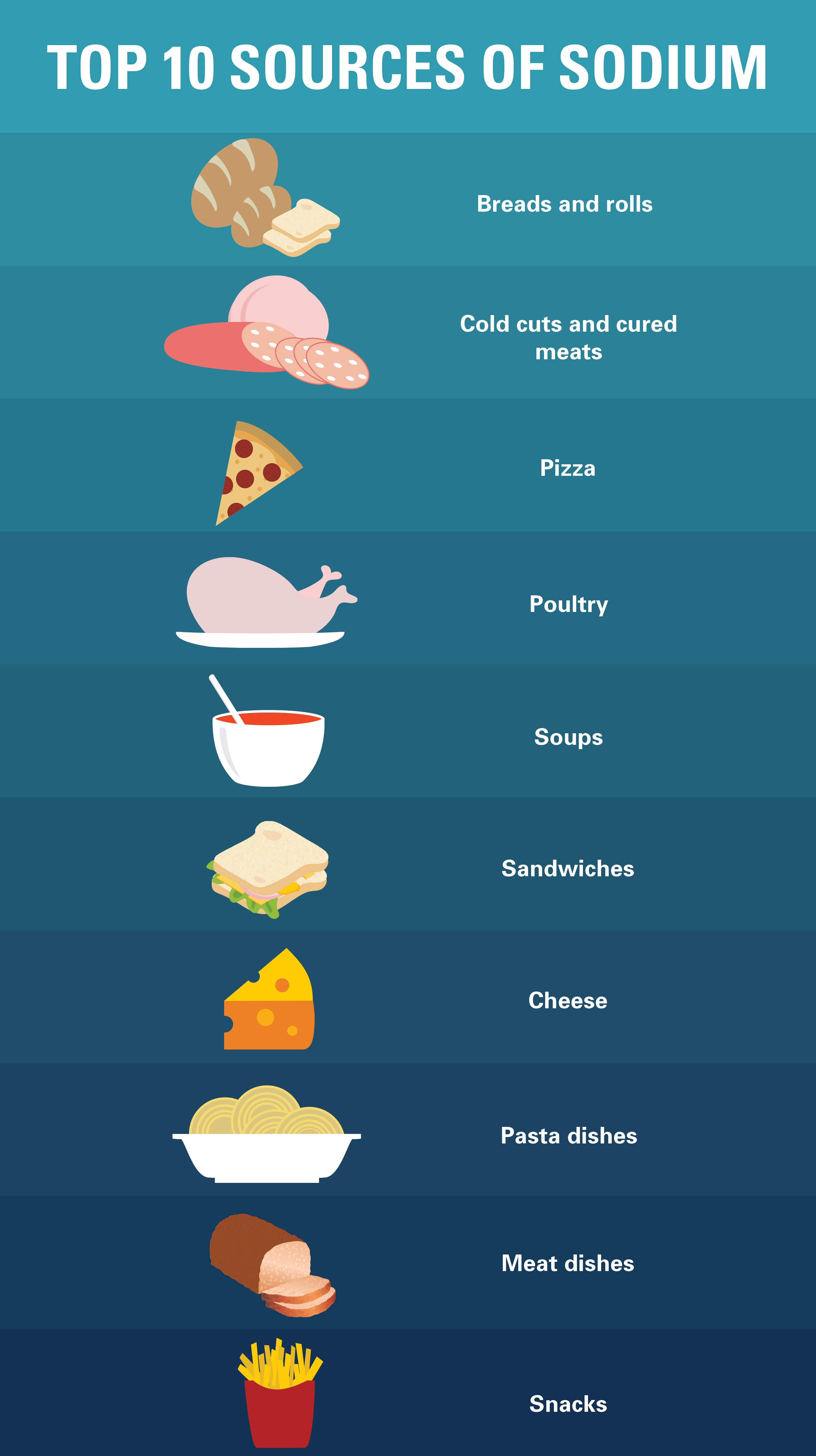 Are foods high in sodium healthy?