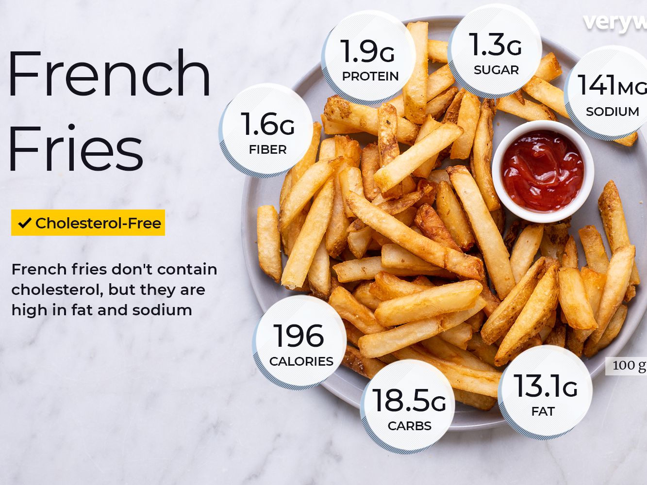 Are French fries considered healthy?