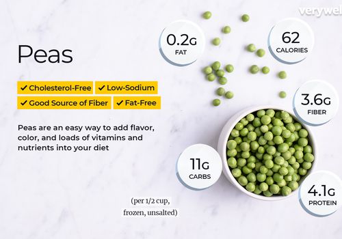 Are Frozen peas good for you?
