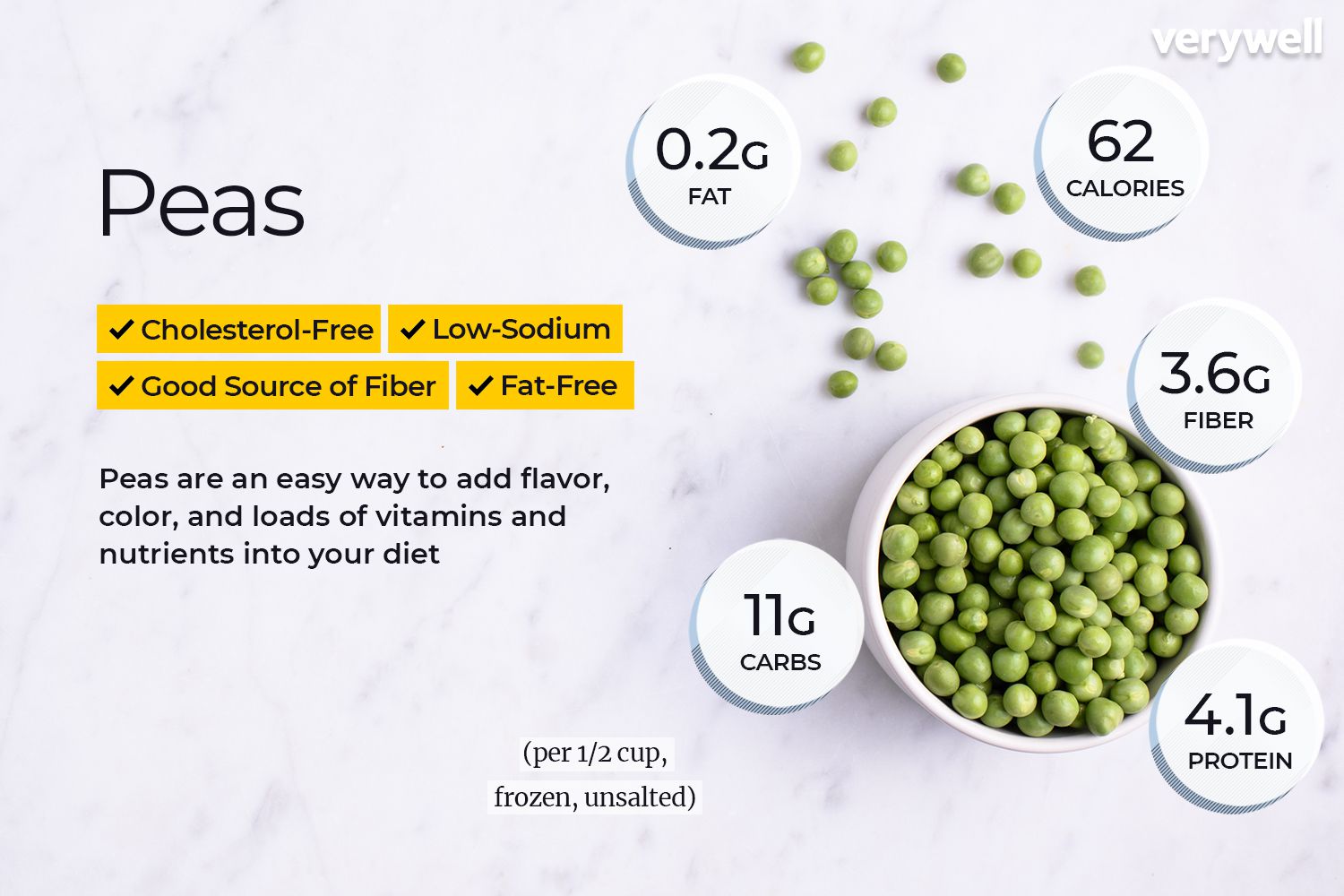 Are Frozen peas healthy?