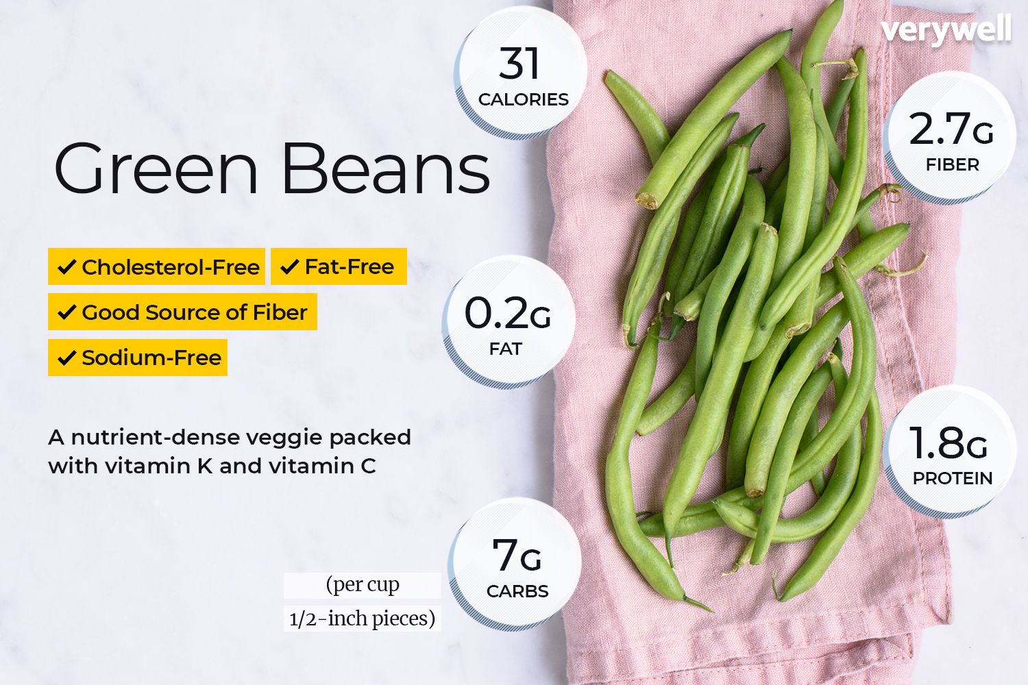 Are green beans full of protein?