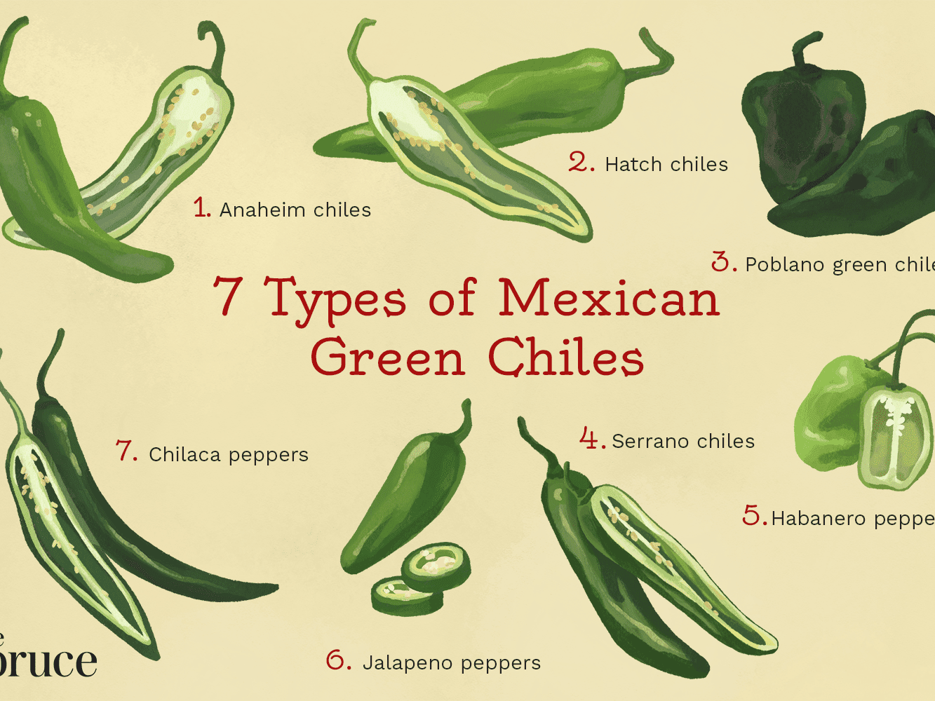Are green chiles poblano peppers?