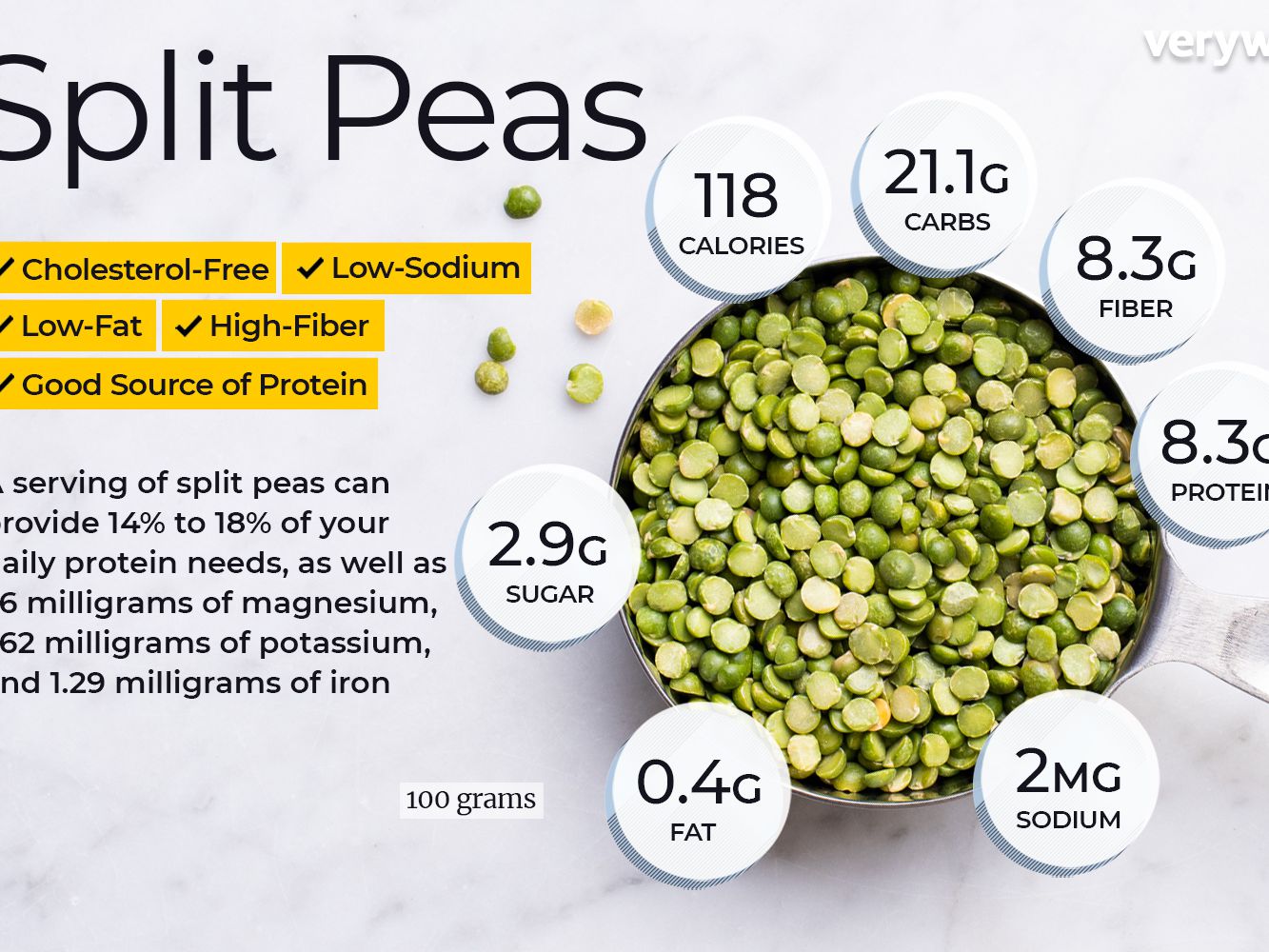 Are green split peas healthy for you?