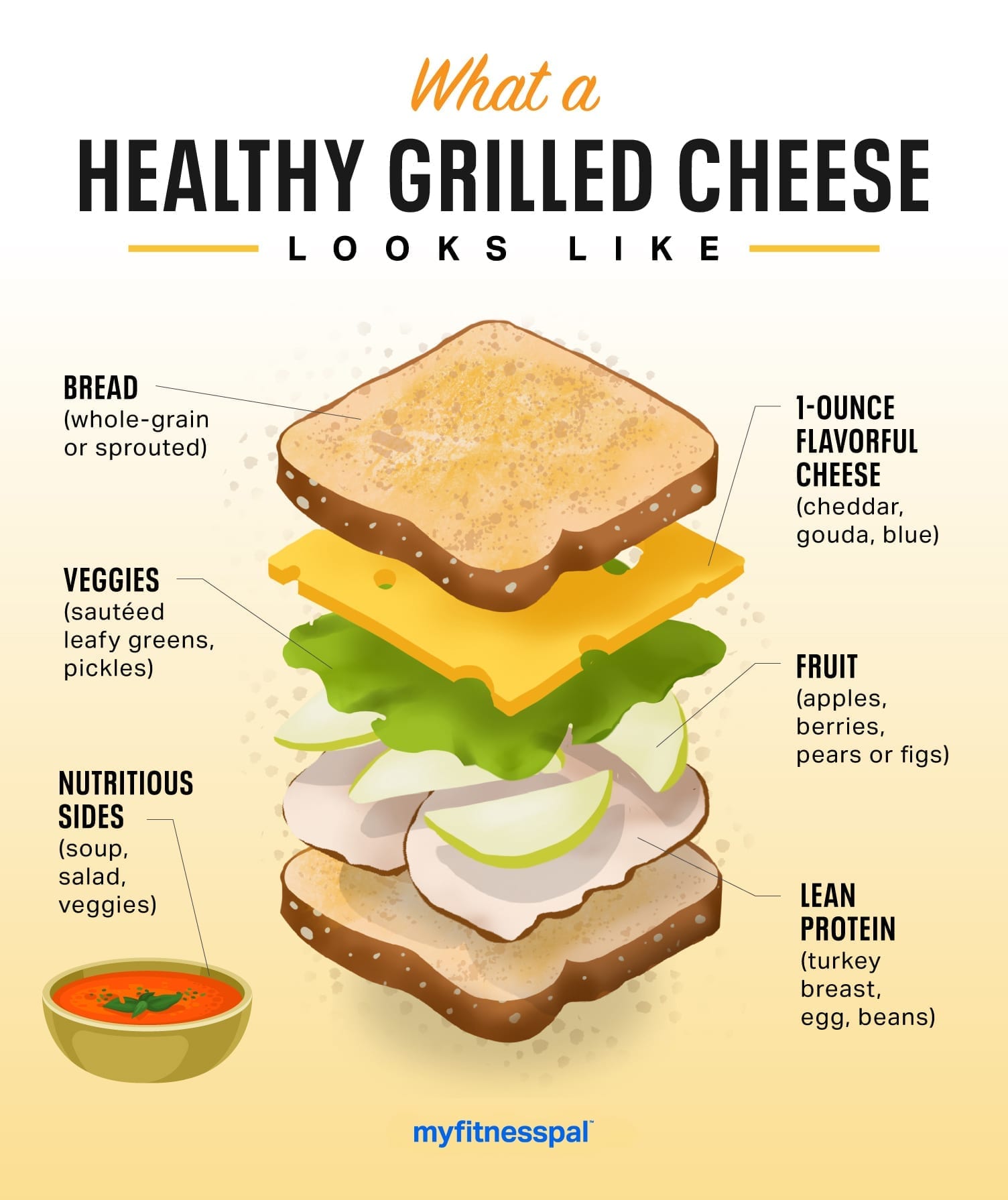 Are grilled cheese sandwiches healthy?