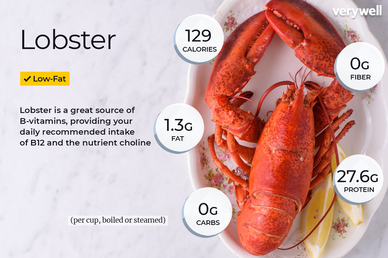 Are lobsters bad for cholesterol?