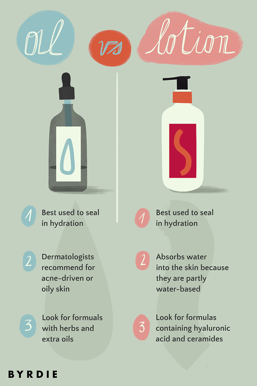 Are lotions and creams oil-based or water-based?