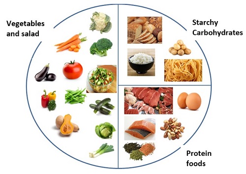 Are low carb diets good for diabetics?