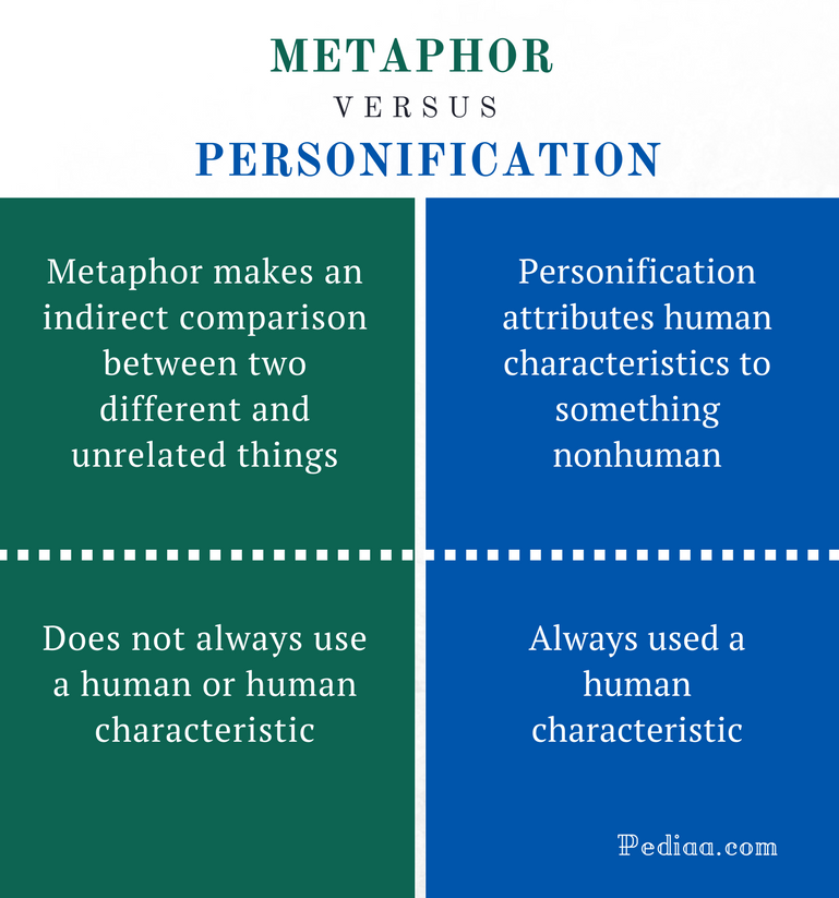 Are metaphors and personification similar?