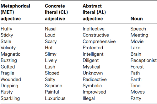 Are metaphors nouns?