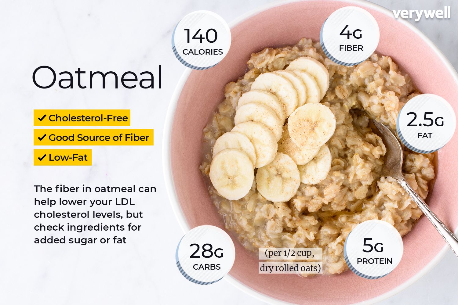 Are oats carbohydrates or protein?