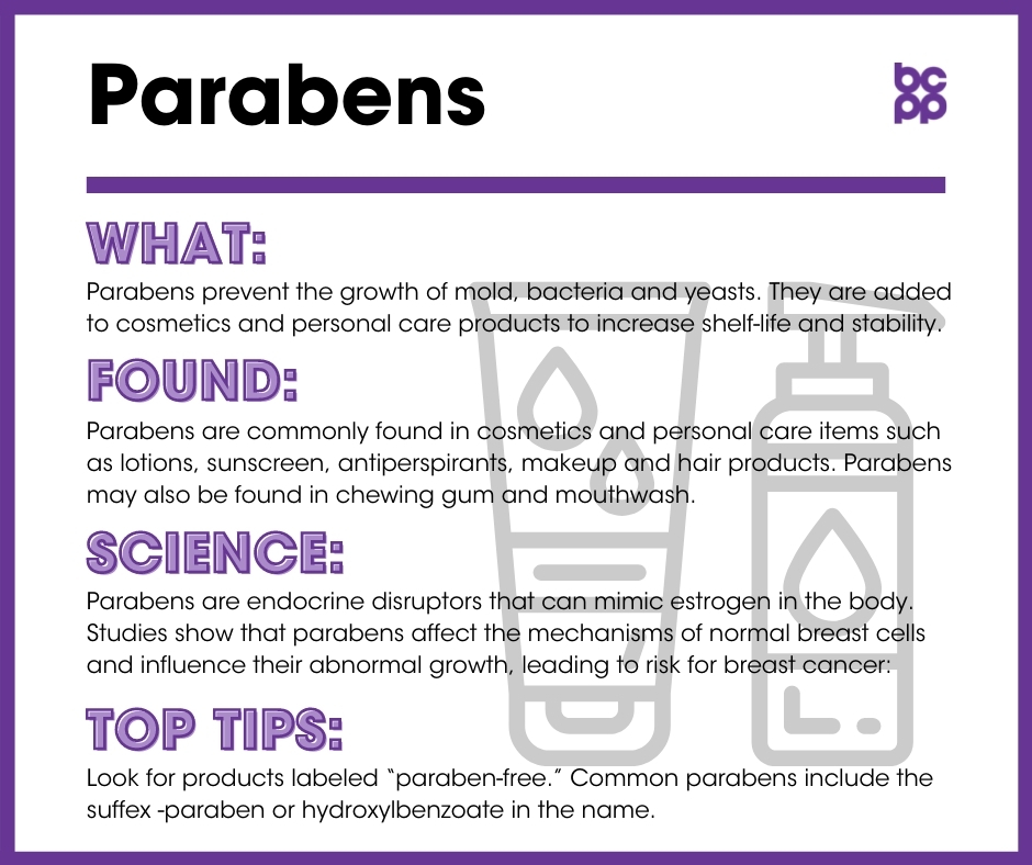 Are parabens linked to breast cancer?