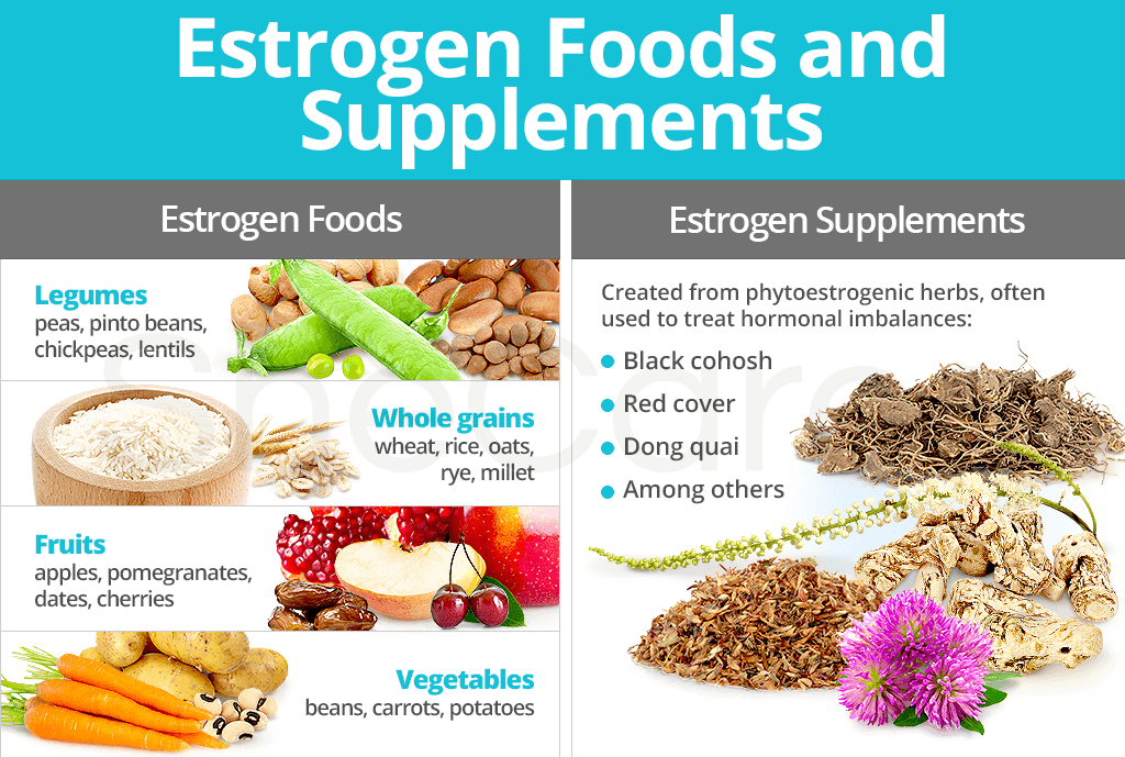 Are peas estrogenic?