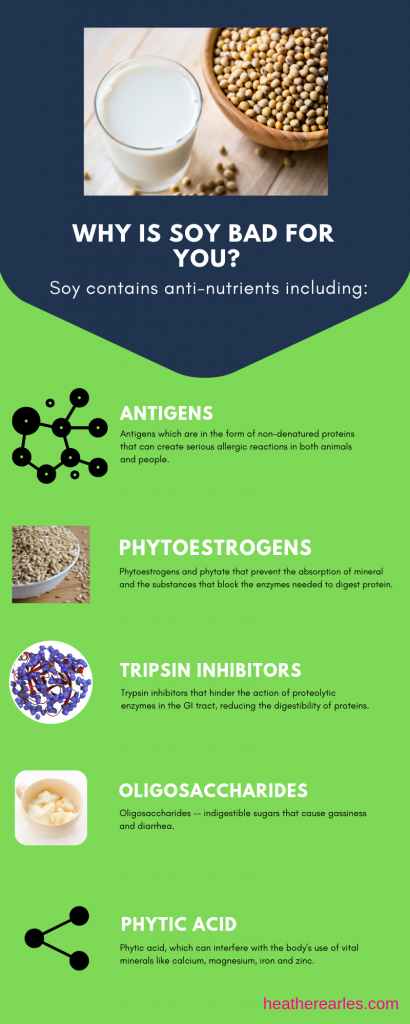 Are phytates in soy bad for You?