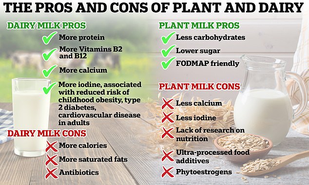 Are plant-based milks unhealthy?