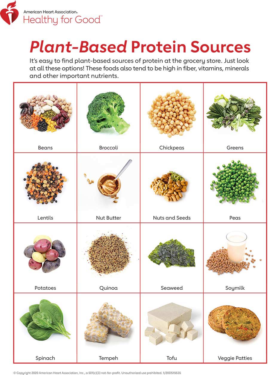 Are plant-based proteins healthier?