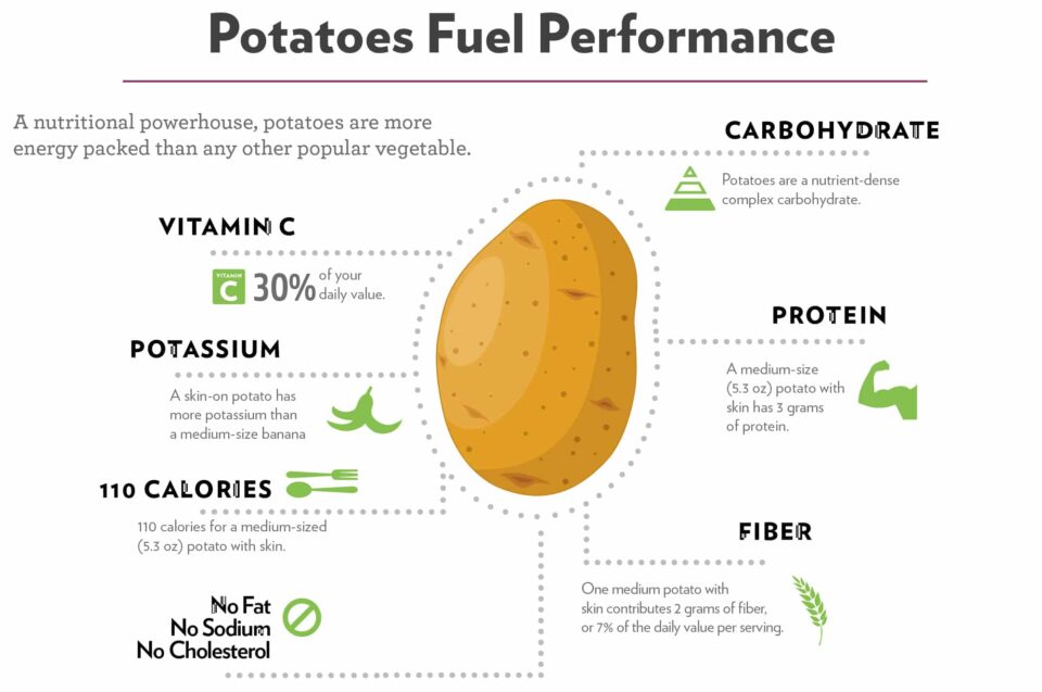 Are potatoes good athletes?