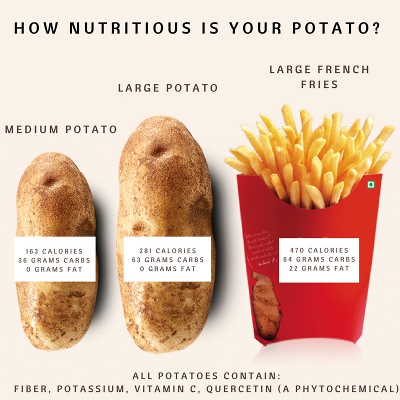 Are potatoes healthy or unhealthy?