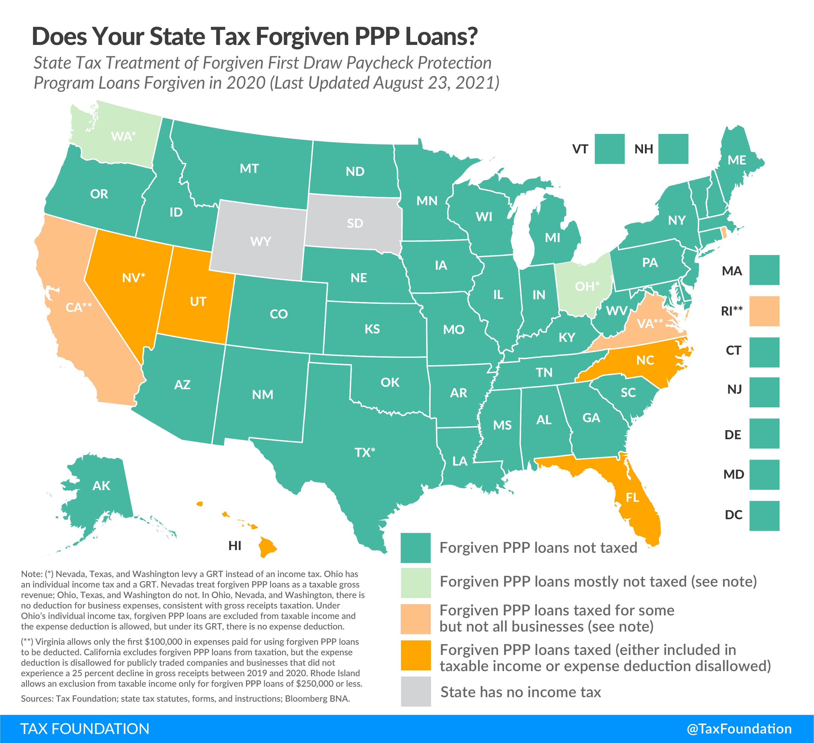 Are PPP loans forgiven in 2020 taxable in 2021?