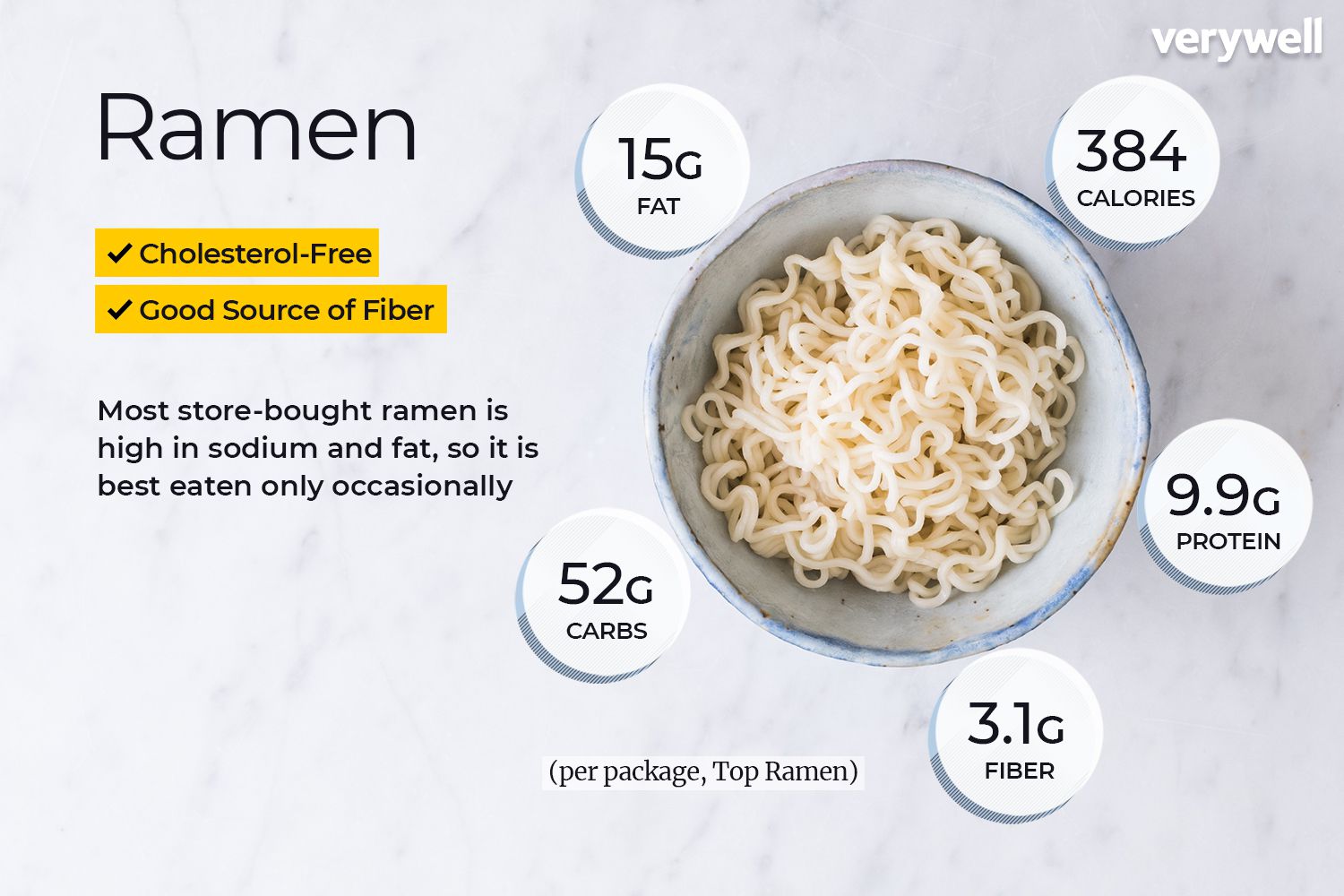 Are ramen noodles high in fiber?