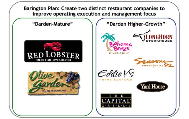 Are Red Lobster and Olive Garden owned by the same company?