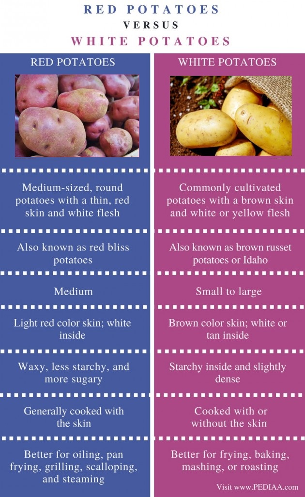 Are red potatoes healthier than regular potatoes?