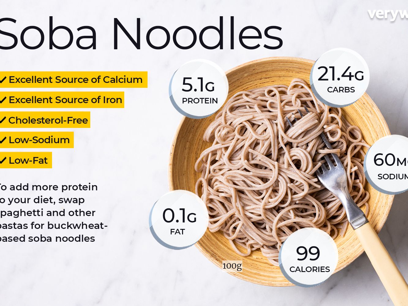 Are soba noodles healthier than regular pasta?
