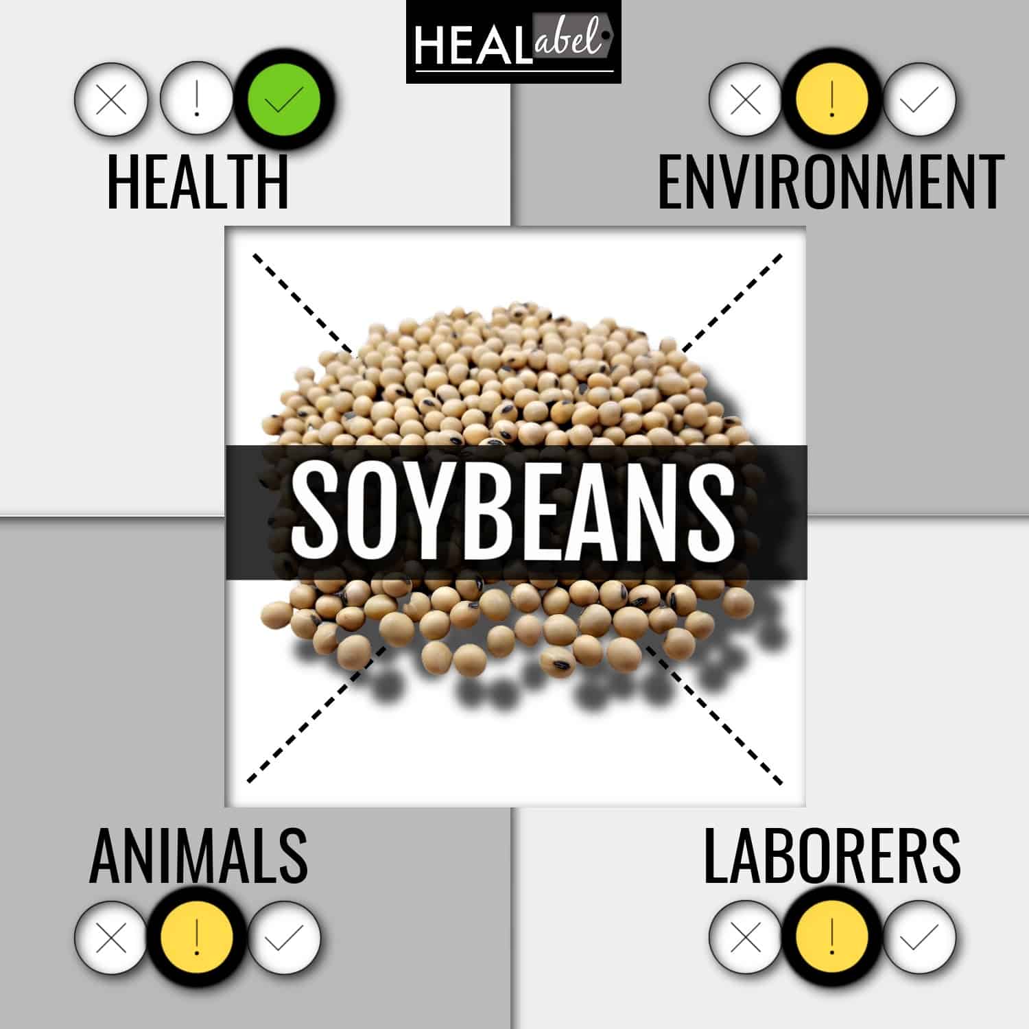 Are soybeans alkaline?