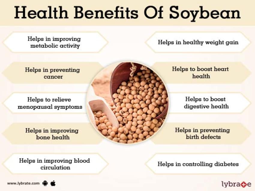 Are soybeans good for weight loss?