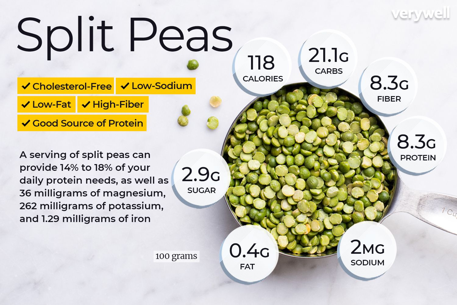 Are split peas a carb or protein?