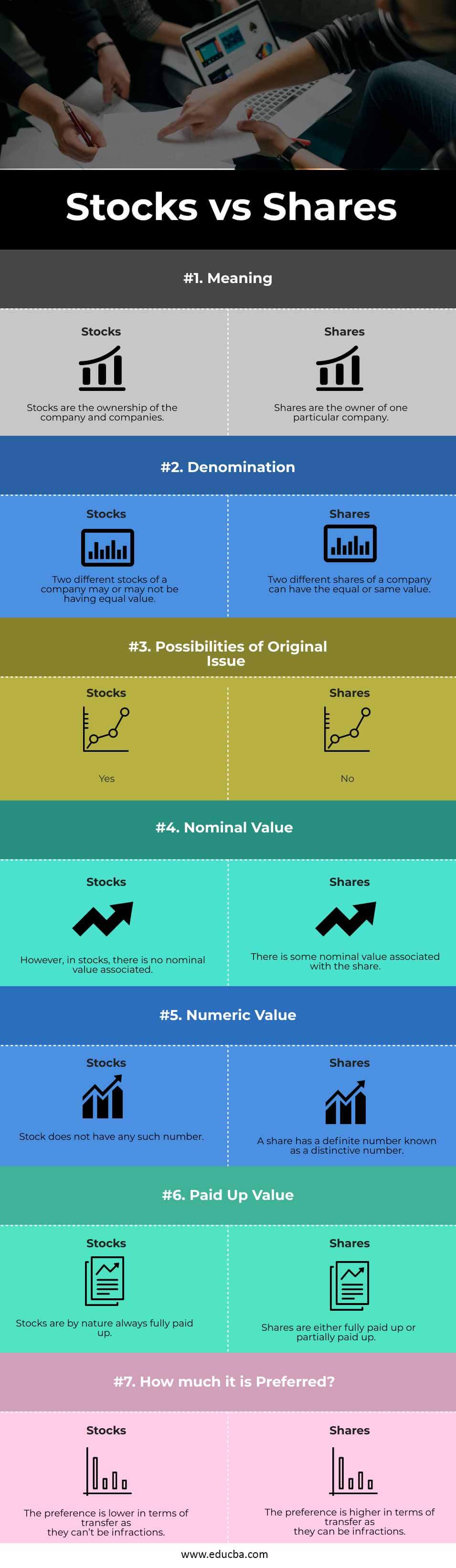 Are stocks the same as shares?